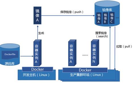 Linux高级运维培训 Linux高级运维课程 Linux高级运维培训机构 黑马程序员