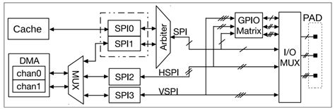 ESP32的SPI外设 SPI HSPI VSPI HAOstudio 博客园