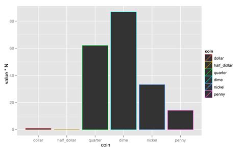 Summer 2010 — R Ggplot2 Intro