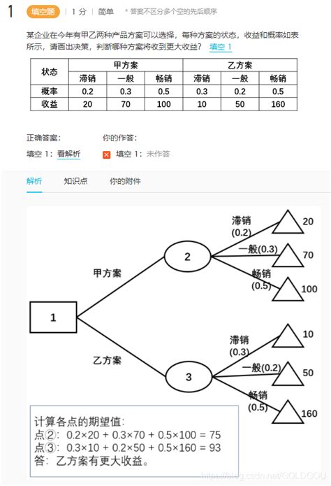 软件开发过程与项目管理（11 软件项目风险计划）人员的频繁流动是一项风险基于过去的历史 Csdn博客