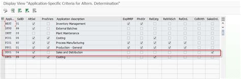 Solved Sales Bom For Dien Material Sap Community