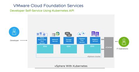 Neu Vmware Vcenter Server 7 Foundation Günstig Kaufen Lizenzguru