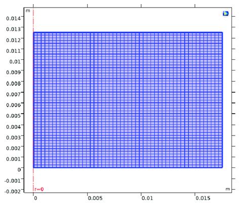 The Computational Mesh Of The Comsol Multiphysics Model Hydration By
