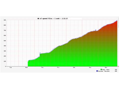 Neo4j Java Driver Problems When Using Ssl Through Awselb Stack Overflow