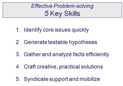 Hits Effective Problem Solving The Five Key Skills The Homa Files