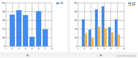 C图表开发——chartc Chart Csdn博客