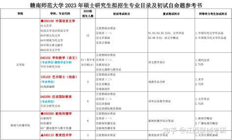 赣南师范大学2023年硕士研究生拟招生专业目录及初试自命题参考书 知乎