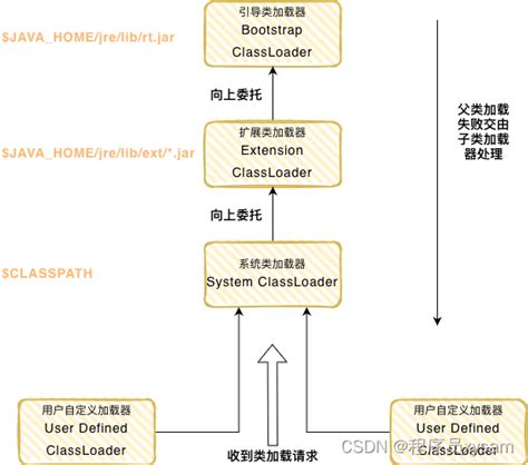 深入理解java类库与jar文件：概念、使用与核心api csdn博客