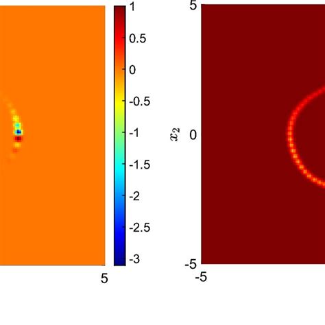 A The Koopman Spectrum Computed From 500 Time Points Data Identifies Download Scientific