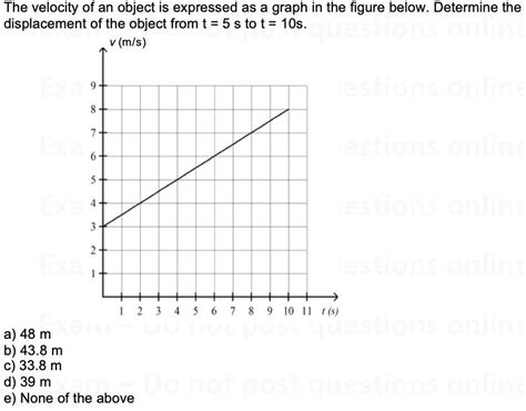 Solved The Velocity Of An Object Is Expressed As A Graph In Chegg Com
