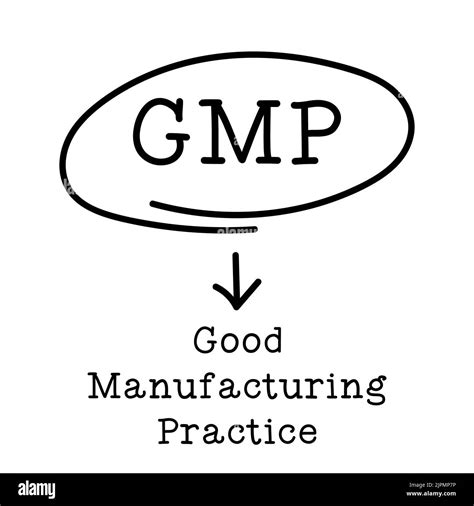 Letter Of Abbreviation Gmp In Circle And Word Good Manufacturing