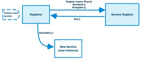 the principles of planning and implementing microservices by lior