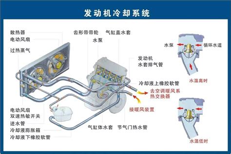 汽车配件名称归类大全，二十大类你真的都知道吗？ 搜狐汽车 搜狐网