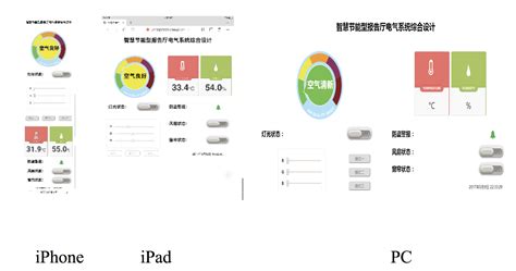 Github Robin Dongintelligent System My Graduation Design Project