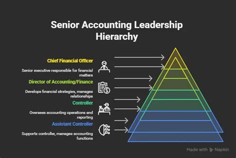 Understanding The Hierarchy Of Accounting Positions
