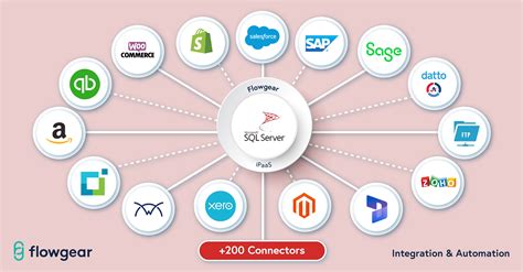 Microsoft Sql Server Flowgear