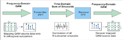 [pdf] 5g Wireless Wired Convergence Of Ufmc Based Modulation For Intensity Modulation Direct
