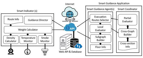 system architecture download scientific diagram