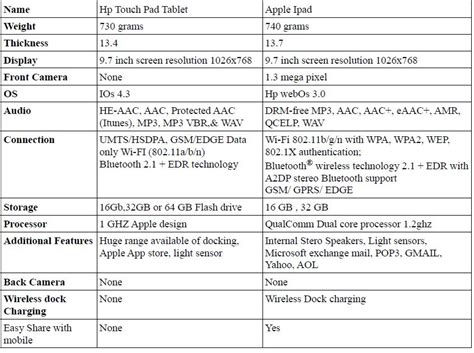 Laptop Computers Hp Touchpad Tablet Vs Apple Ipad