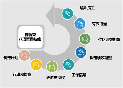 管理者应如何践行德鲁克的八项管理技能 知乎