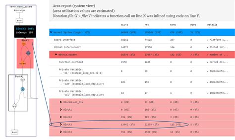 2 6 Optimizing An OpenCL Design Example Based On Information In The