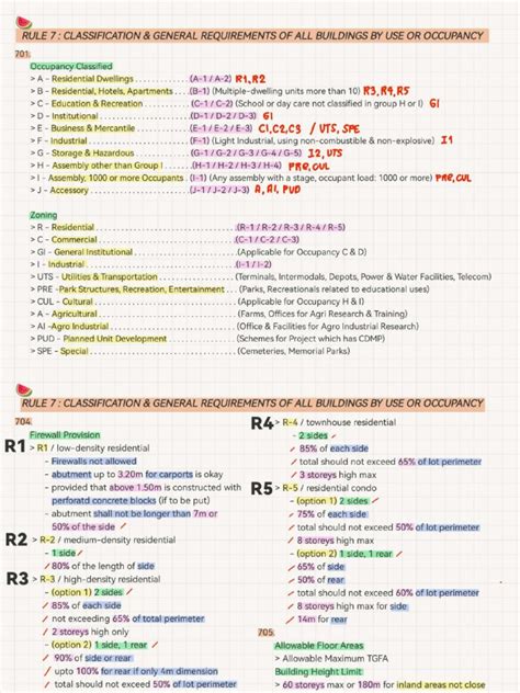 Pd 1096 7 8 Pdf
