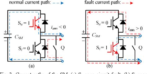 Figure 3 From Open Circuit Fault Diagnosis For Cps Pwm Based Modular