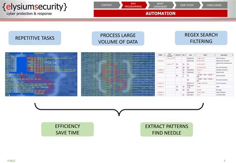 Programming And Cyber Security Ppt