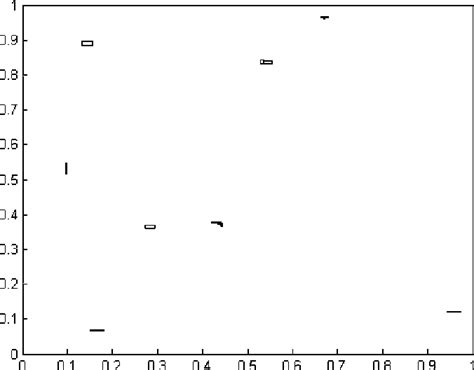 Figure 1 From A Generic Framework For Constrained Optimization Using Genetic Algorithms