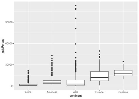 box and whisker plot outliers