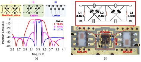 A Topologies Of Ladder Type Lattice Type Modified Lattice With Two Download Scientific