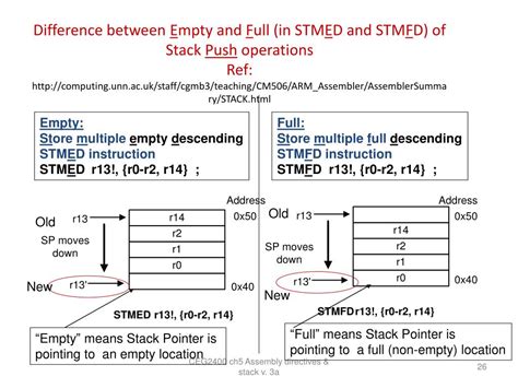 Ppt Chapter 5 Arm Assembly Directives And The Use Of Stack