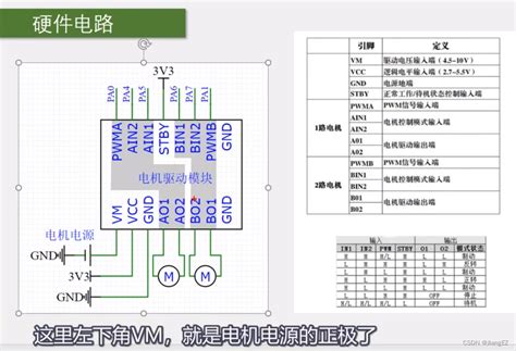 stm32学习（八）输出比较 stm32 output compare csdn博客
