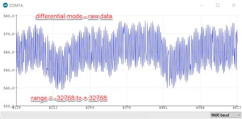 Operational Amplifier Criticism Of My Differential Ph Probe Design