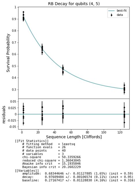 Randomized Benchmarking — Forest Benchmarking 060 Documentation