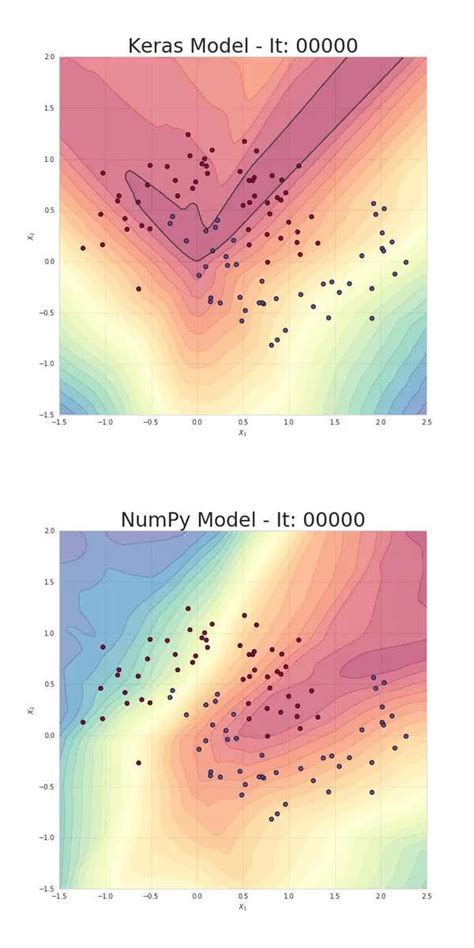 只用numpy实现神经网络 知乎