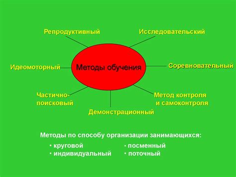 Интегрированный урок «Метательный марафон презентация онлайн