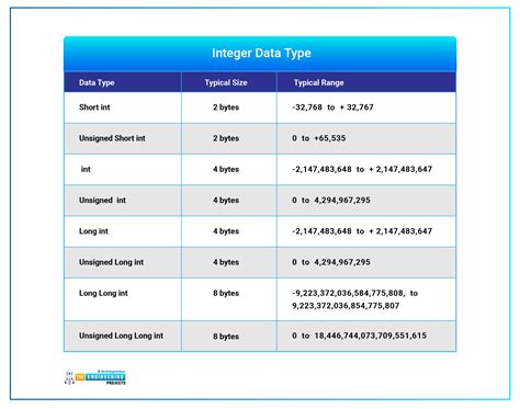 C Data Types And Examples At Heather Gonzales Blog