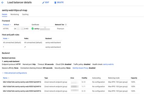 Django Security Csrf Forbidden Issue 153 Sentry Kubernetes Charts