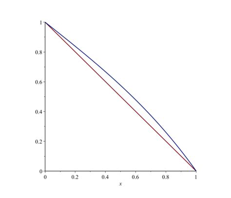 Functions P X Above And P X X In The Interval When Download Scientific