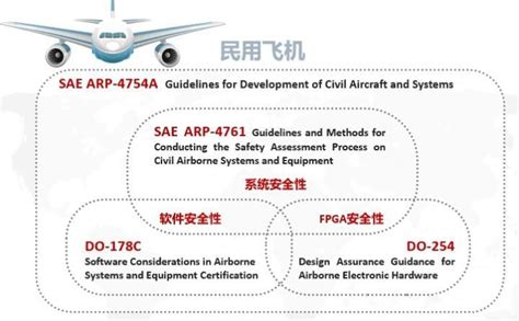 要保证无人机飞行安全这些航空机载设备也是重中之重 知乎