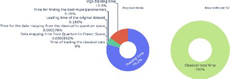 Quantum Machine Learning Hyperparameter Search Paper And Code