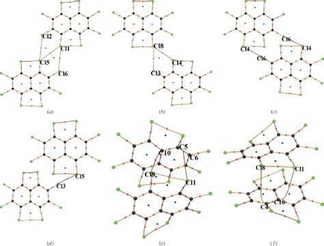 Molecular Graphs Showing Intramolecular And Various Intermolecular Bond Download Scientific