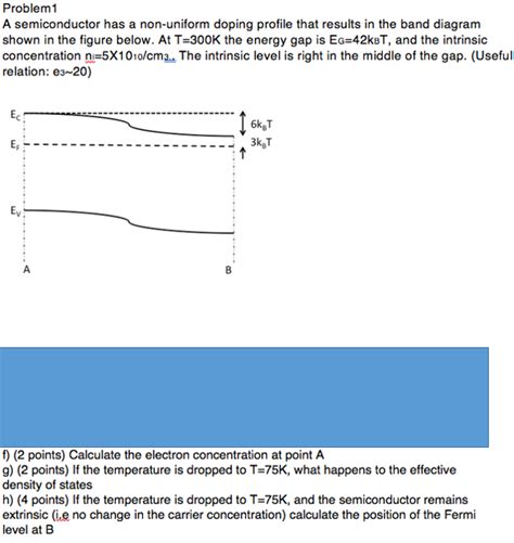 Solved Problem1 A Semiconductor Has A Non Uniform Doping
