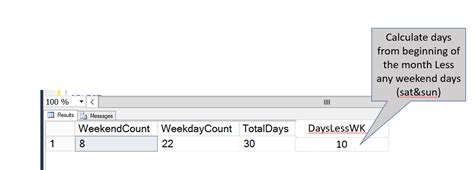 Sql Query Projected Monthly Revenue Sqlservercentral Forums