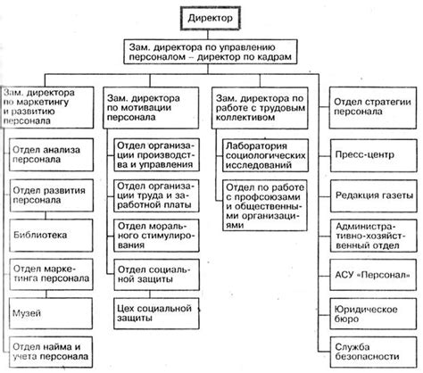 От различных факторов