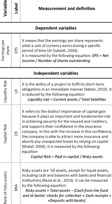 Variable Concepts And Measurements Download Scientific Diagram