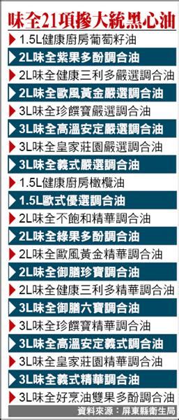 新聞 進口義大利橄欖油遭造假？ 義美 Gossiping板 Disp Bbs