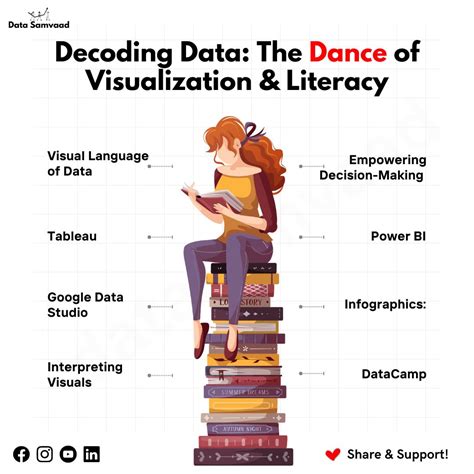 Data Samvaad On Linkedin Dataskills Datacommunity Datascience