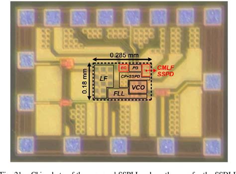 Figure 21 From A 24 Ghz Ring Vco Based Sub Sampling Pll With A −70 Dbc Reference Spur By